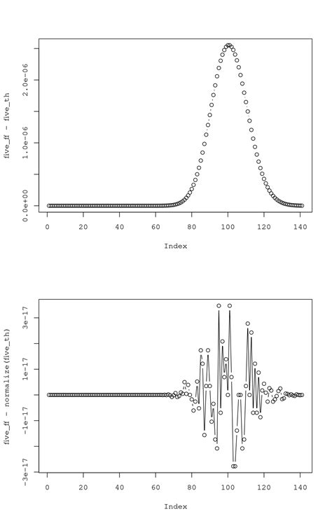 Coy Exploring The Poisson Process For Age Depth Models