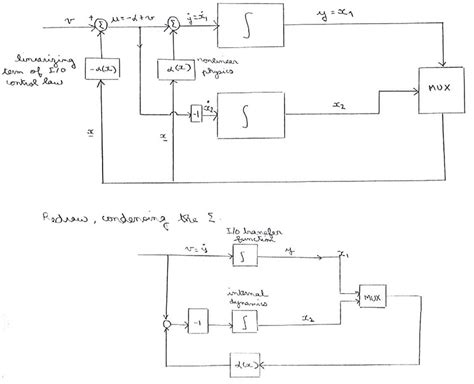 4 summary of siso i o feedback linearization process download