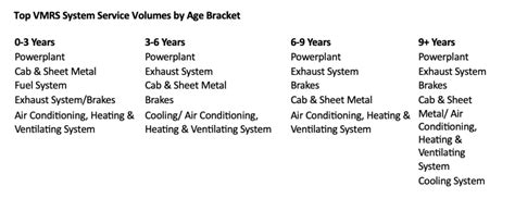 CDK Drive DMS Decisiv Marketplace