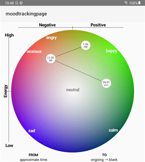 help with design implementation graphical software b4x programming forum