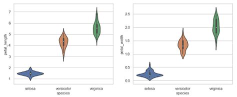 What Is Cumulative Distribution Function And Density Function Simpilearn