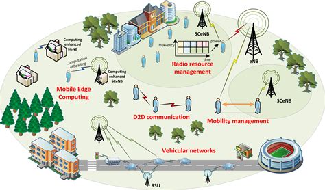 5g mobile research lab activities