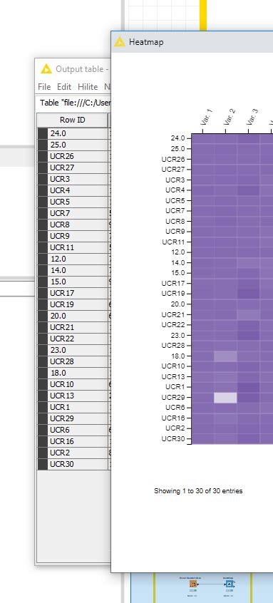 Heatmap And Clustering Help Knime Analytics Platform Knime