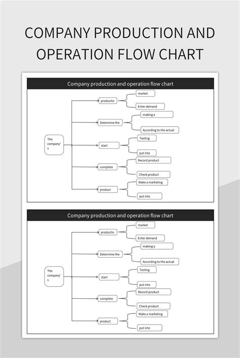 Free Production And Operation Flow Chart Templates For Google Sheets