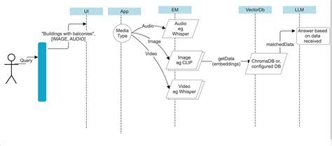Fundamentals Deepsearch Documentation