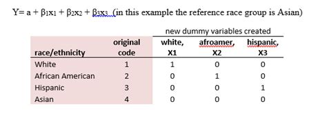 University Of Maryland School Of Nursing