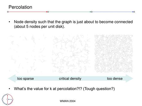 Ppt Xtc A Practical Topology Control Algorithm For Ad Hoc Networks