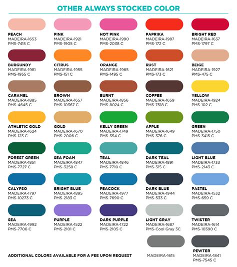 Xenon Color Temperature Guide