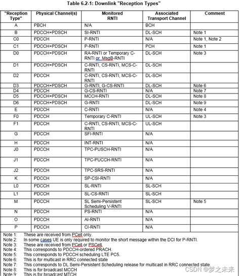 nr pdcch 二 searchspace modem协议笔记的博客 csdn博客