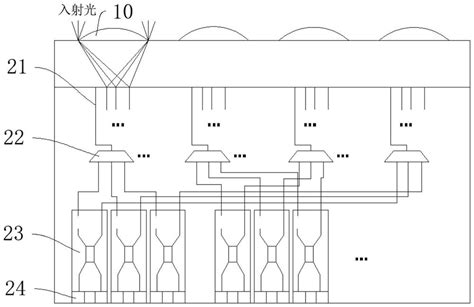 Interference Imaging Method And System Based On Microlens Array And Photonic Integrated Chip