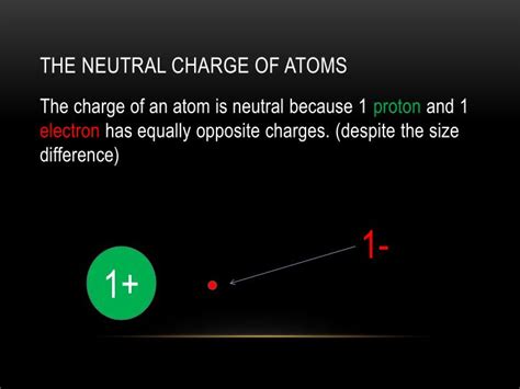 Ppt The Atom Powerpoint Presentation Id 2479579