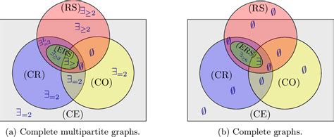 figure 3 from different types of isomorphisms of drawings of complete