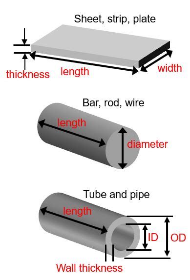 Dimension Tolerance The Metals Service Center Institute