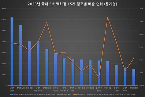 디자인 플로리스트가 연출한 더 현대 서울 문현선 플로리스트 아카데미 공지사항 문현선 플로리스트 아카데미 동양최초 플로리스트마이스터 문현선