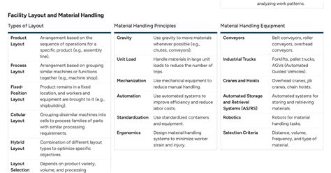 Industrial Engineering Cheatsheet Cheat Sheets Hero