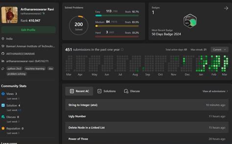 Successfully Solved 200 Problems In Problem Solving Arthanareeswarar Ravi Posted On The Topic