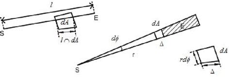 spatial node distribution download scientific diagram