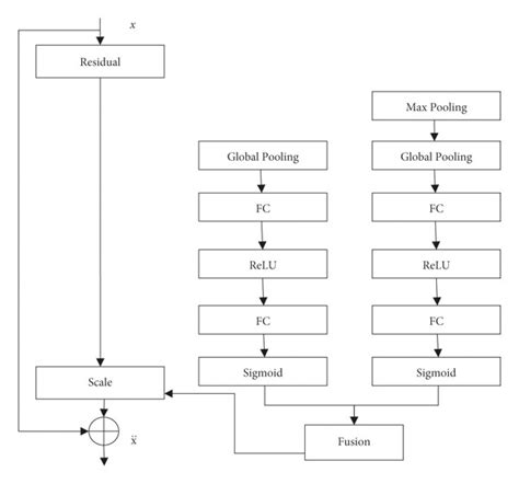 Breast Cancer Pathological Image Classification Based On The Multiscale Cnn Squeeze Model