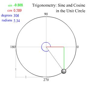 Trigonometry Unit Circle Play Online On Flash Museum