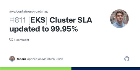 Eks Cluster Sla Updated To 9995 · Issue 811 · Awscontainers