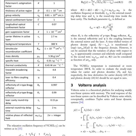 Demonstration Of Volterra Series For Non Linear System Download Scientific Diagram