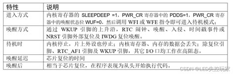 基于stm32的 电源管理—实现低功耗（详细讲解代码）stm32电源管理电路 Csdn博客