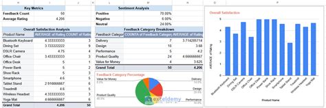 7 excel data analysis projects to enhance your portfolio exceldemy