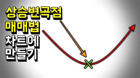 키움증권 Hts 20일선 상승변곡점 매매법 차트에 만들기 세력의 매집원가 구하기 Youtube