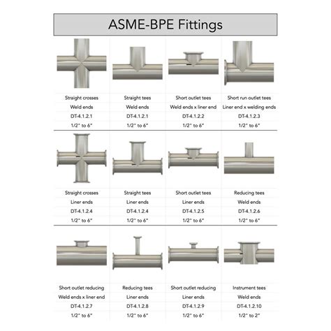 Asme Bpe Hygienic Fittings And Valves 500 Fusion Files Collection