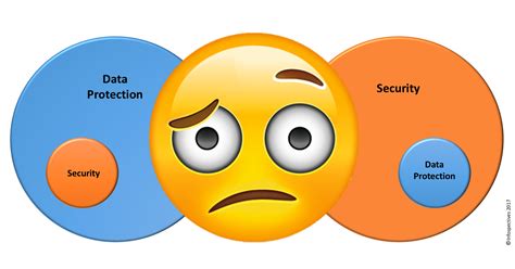 Data Protection Security And The Gdpr A Fuzzy And Fraught