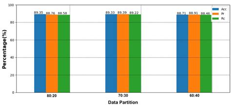average classification results download scientific diagram