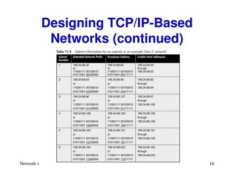 PPT Chapter 11 Networking With TCP IP And The Internet PowerPoint Presentation ID 2403452