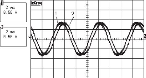 Figure 11 From Efficiency Analysis Of Pwm Inverter Fed Three Phase And