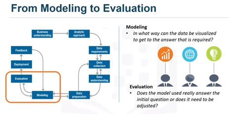 Steps In Machine Learning A Comprehensive Guide