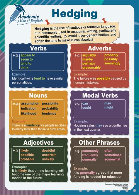 Academic Use Of English Education Bureau Academic Use Of English Education Bureau