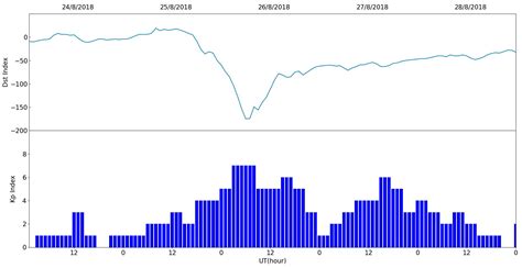 A Novel Method Of Ionospheric Inversion Based On Horizontal Constraint