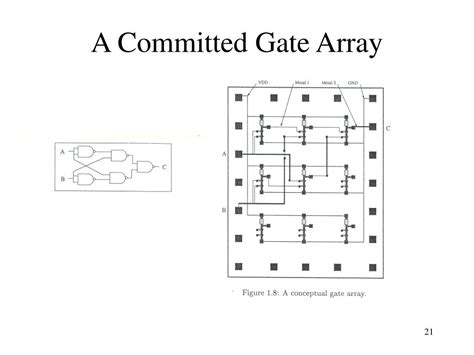 PPT CSC 6001 VLSI CAD Physical Design PowerPoint Presentation Free Download ID 5619041