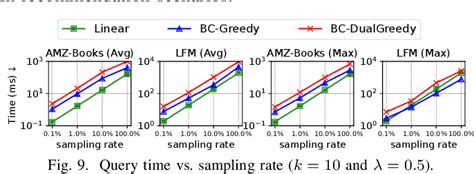 Figure 1 From Diversity Aware K Maximum Inner Product Search Revisited Semantic Scholar