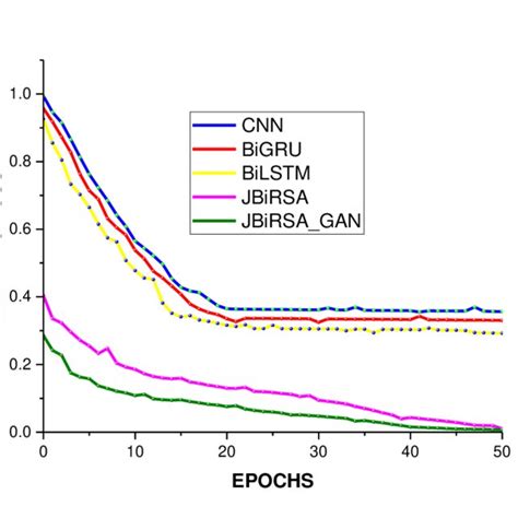 A Flow Chart Of Malware Detection Approaches And Features Download Scientific Diagram