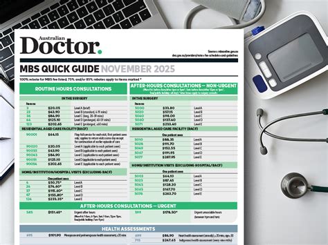 November Mbs News — Bulk Billing Incentives Larc Rebates And Mental