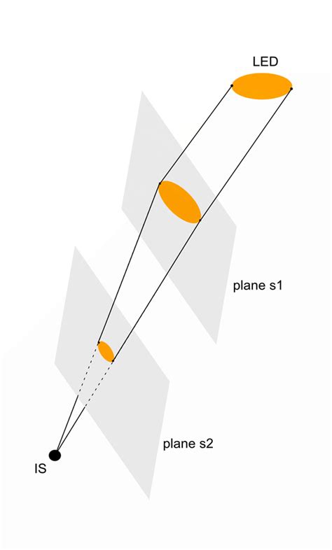 A Schematic Diagram Of Weak Perspective Projection Theoremb Download Scientific Diagram