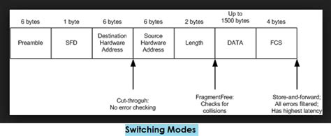 Layer Switching Process GPON Solution
