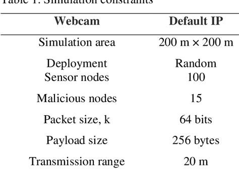Table 1 From Iot Based Agriculture Monitoring System Using Sensors Semantic Scholar