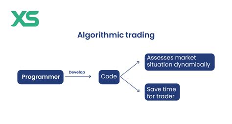 11 Best Forex Trading Strategies In 2025 Xs