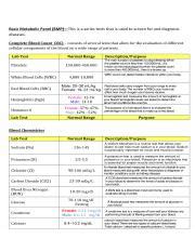Understanding Lab Tests Complete Blood Count BMP And Course Hero