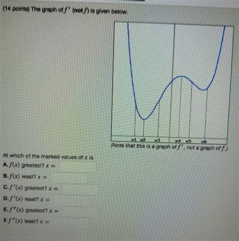 Solved Pointe The Graph Off Not Is Given Below Note Chegg
