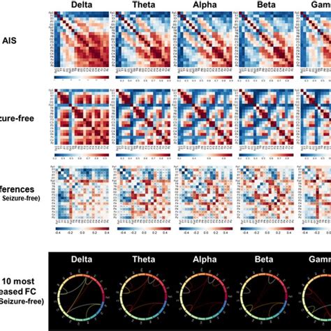 Functional Connectivity Analysis A Functional Connectivity Adjacent