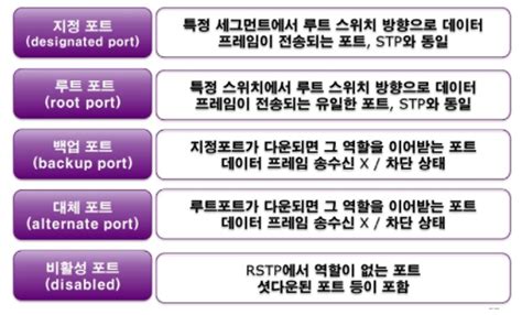 Network Stp Spanning Tree Protocol
