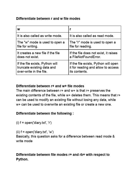 File Opening Modes Differences Pdf