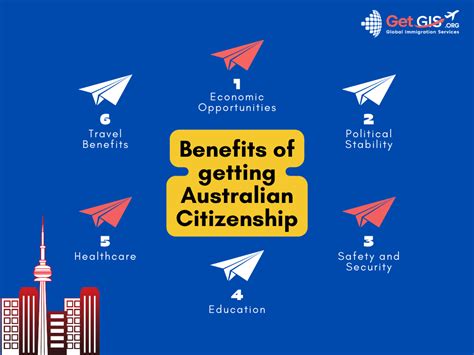 Australian Citizenship By Investment A Comprehensive Guide